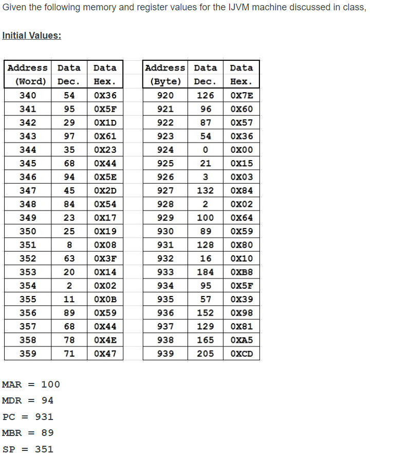 Given the following memory and register values for | Chegg.com