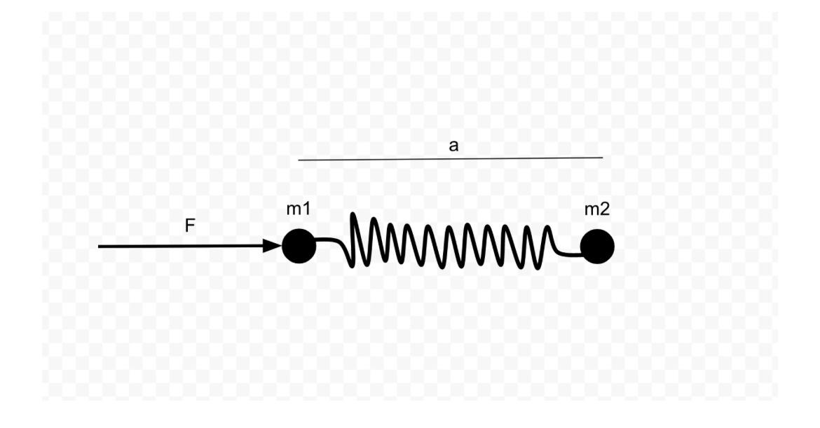 Solved Consider the two particles m1,m2 with positions | Chegg.com