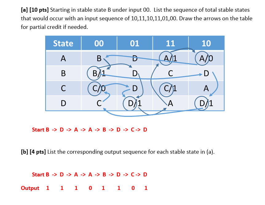 Solved Is the answer key incorrect? It does not seem to | Chegg.com
