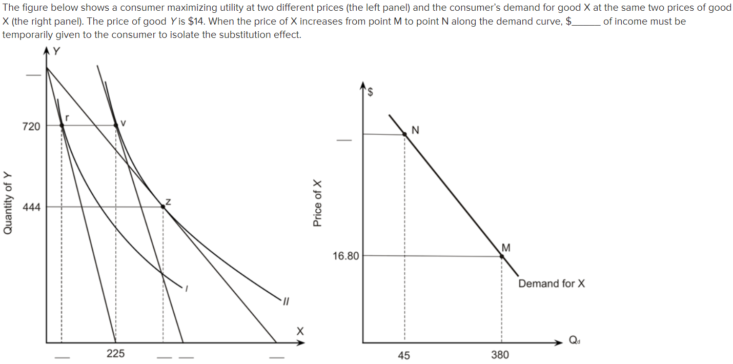 Solved The figure below shows a consumer maximizing utility | Chegg.com