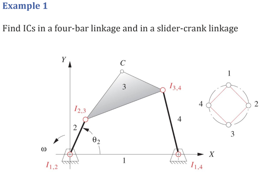 Solved Find ICs in a four-bar linkage and in a slider-crank | Chegg.com