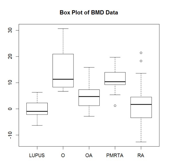 Solved 20. Patients suffering from rheumatic diseases or | Chegg.com