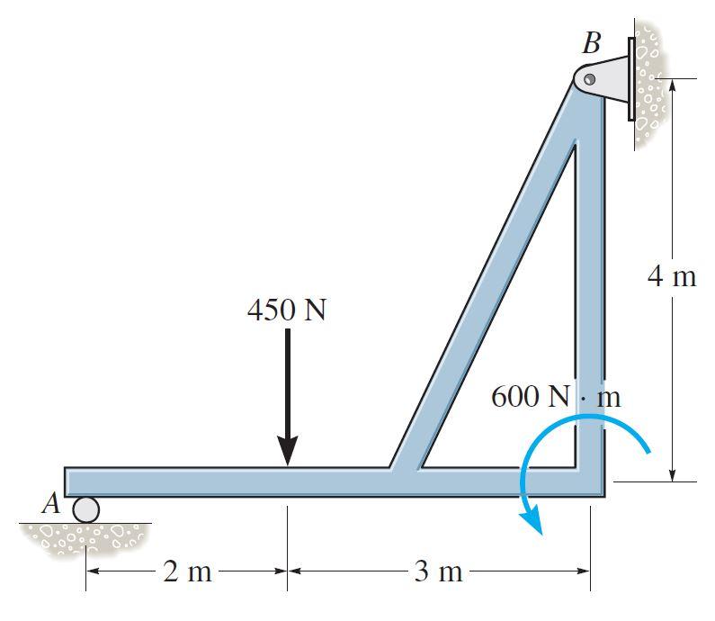 Solved Determine The Reaction Force At Support A Roller At