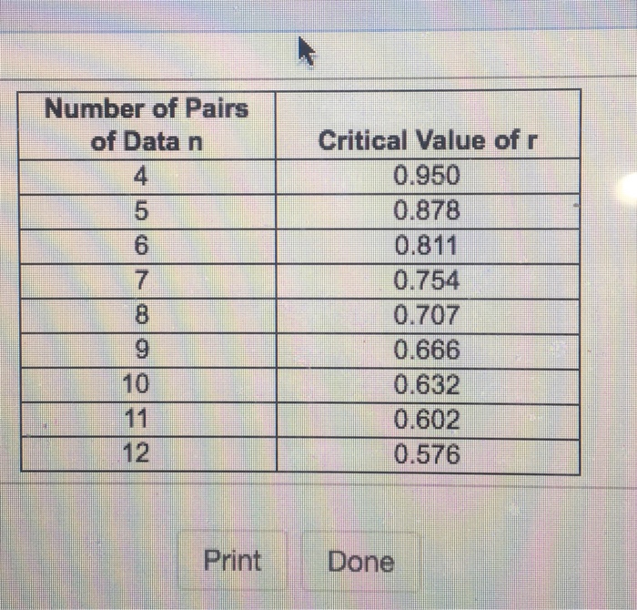 Solved Number of Pairs of Data rn 4 5 6 7 Critical Value of | Chegg.com