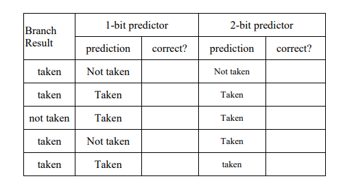 Solved (4) Fill in the following branch prediction | Chegg.com