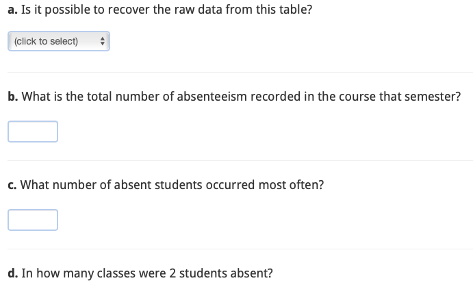 Solved The ungrouped frequency table below shows the number | Chegg.com