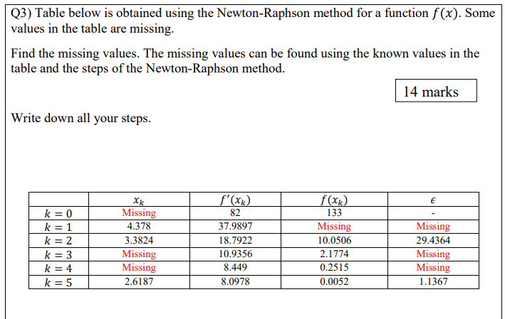 Solved (3) Table below is obtained using the Newton-Raphson | Chegg.com