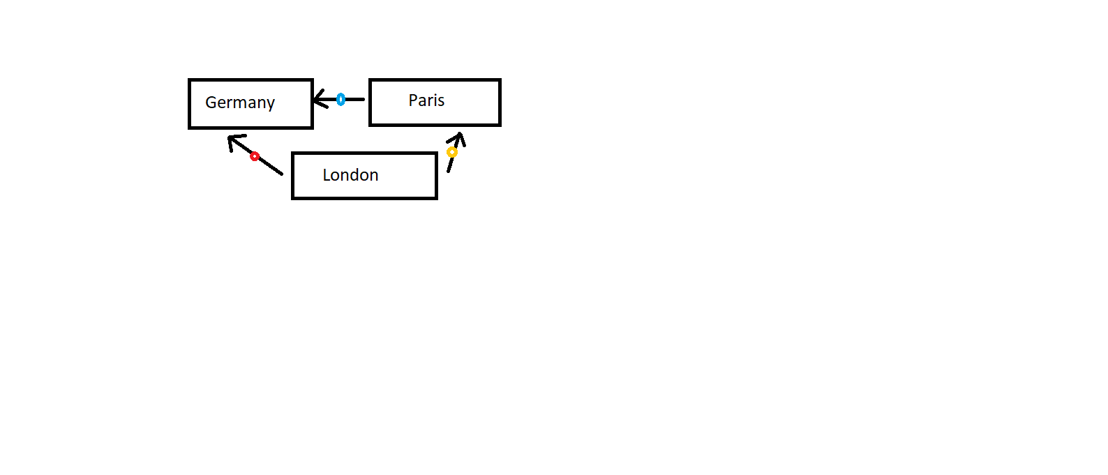 Help needed ASAP! Create a graphical diagram in java | Chegg.com