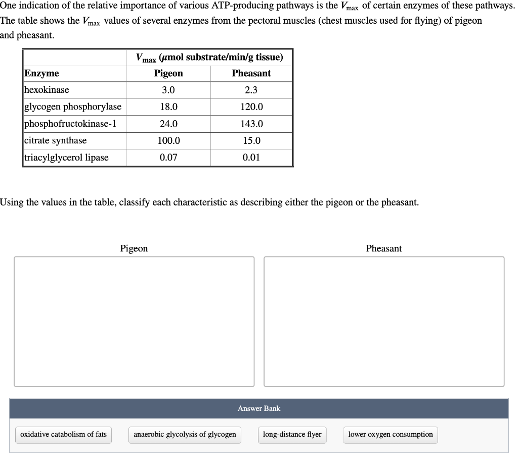 Solved One indication of the relative importance of various | Chegg.com