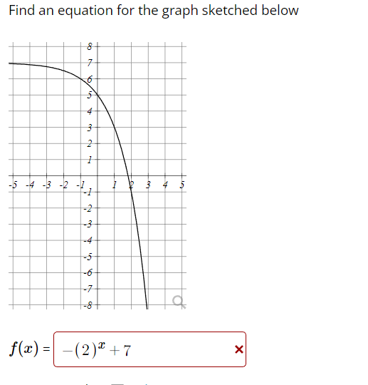 Solved Find an equation for the graph sketched below | Chegg.com