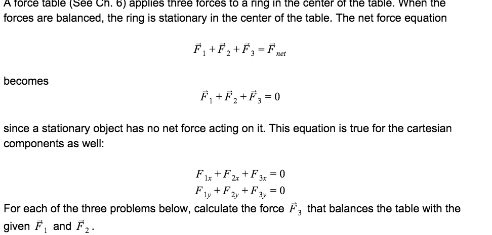 Solved A force table (See Ch. 6) applies three forces a ring | Chegg.com