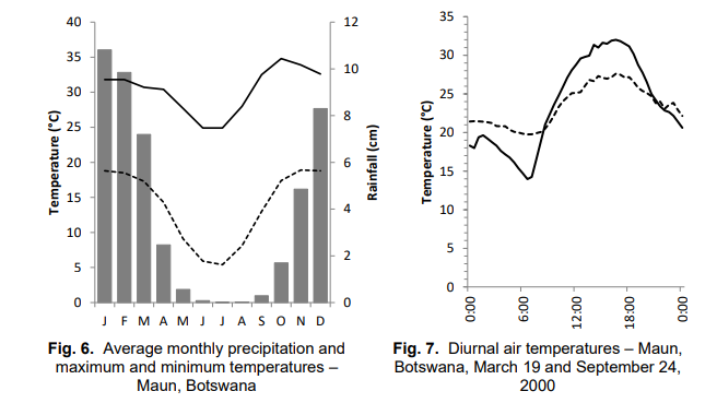 Solved Net surface radiation and other energy fluxes The net | Chegg.com