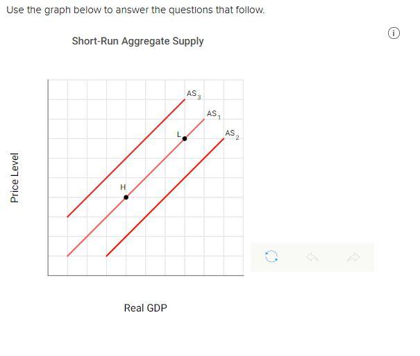 Solved Use the graph below to answer the questions that | Chegg.com