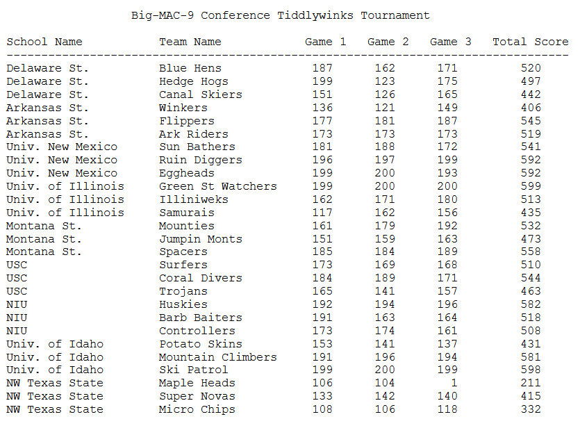 Solved C++ coding assignment. Please help, I have the basics | Chegg.com
