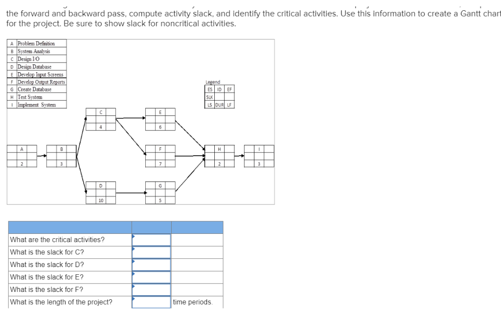 Solved the forward and backward pass, compute activity | Chegg.com