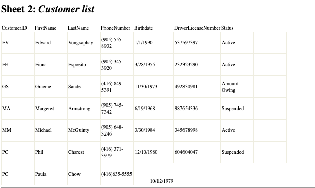 Solved Database Assignment: 1. Consider the DVD | Chegg.com