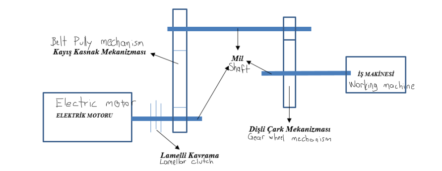Solved \begin{tabular}{|c|c|c|c|c|} \hline Motor Gücü & | Chegg.com