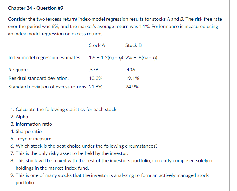 Solved Chapter 24 - Question \#9 Consider the two (excess | Chegg.com