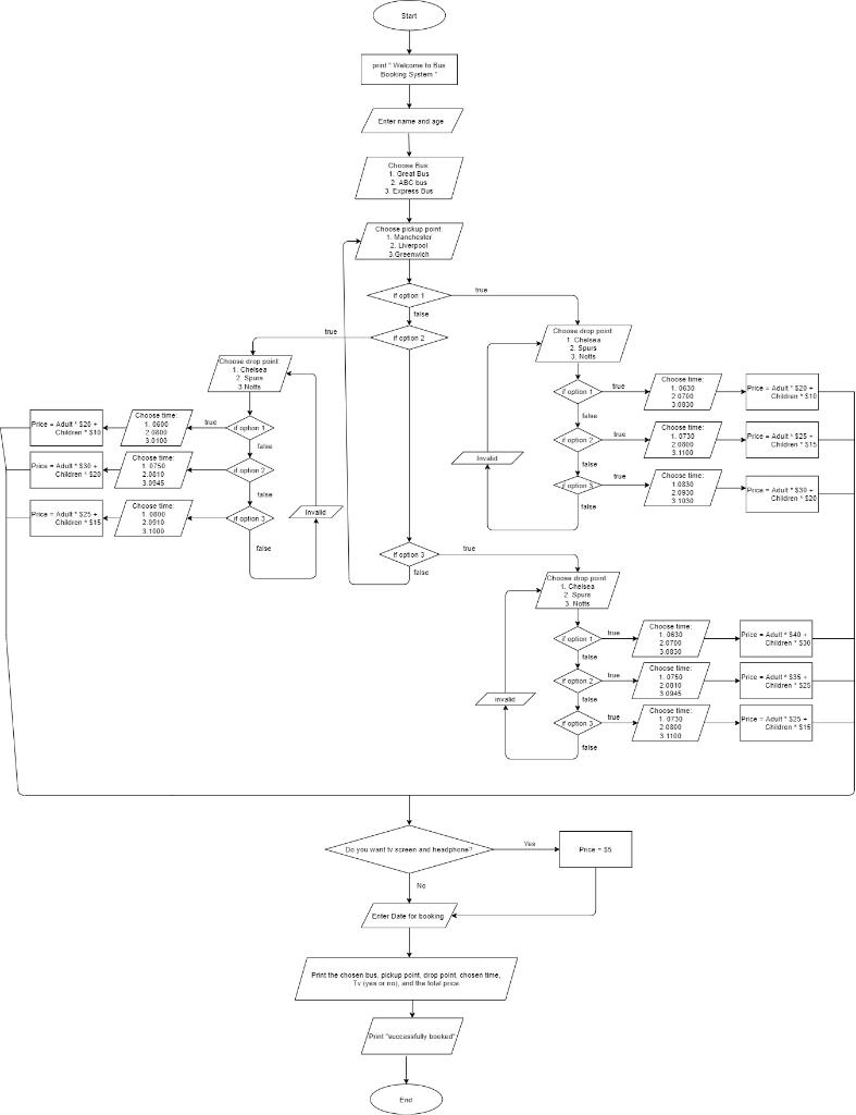 Solved Create a Dev C++ program of Bus Booking System based | Chegg.com