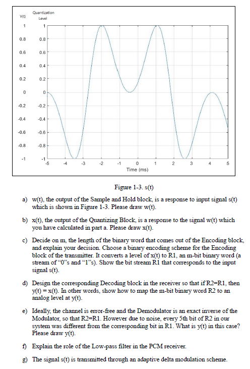 Solved 1. Pulse-code Modulation (PCM) system is shown in | Chegg.com