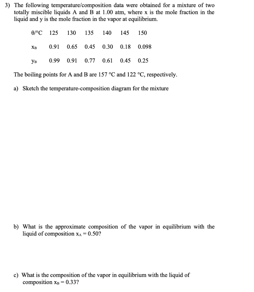 Solved 3) The following temperature/composition data were | Chegg.com