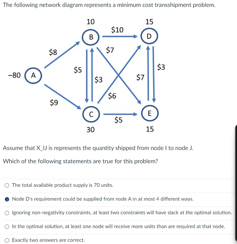 Solved On a visit to a new city, there is time to take a | Chegg.com