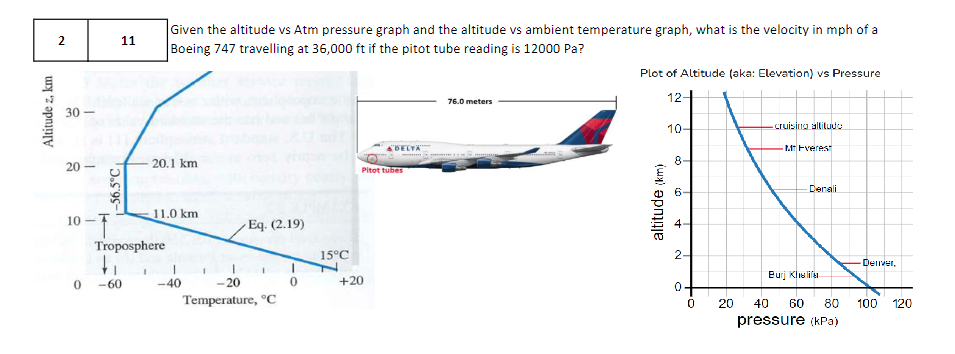 Solved Given the altitude vs Atm pressure graph and the | Chegg.com