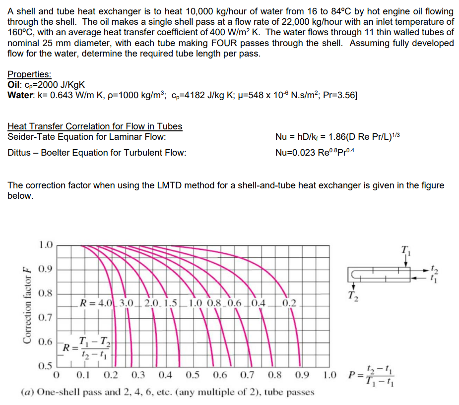 Solved A shell and tube heat exchanger is to heat 10,000 kg/ | Chegg.com