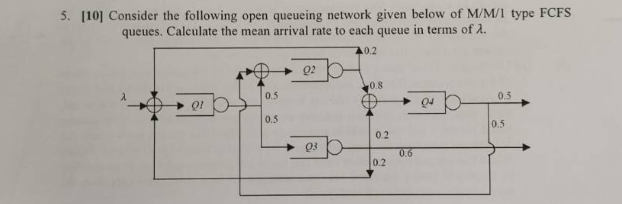 consider the following open queueing network given of | Chegg.com