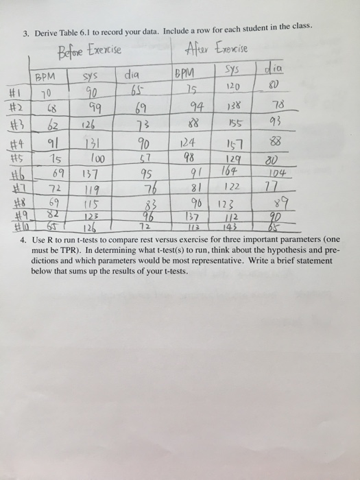 Solved please help me restate the hypothesis based on my | Chegg.com