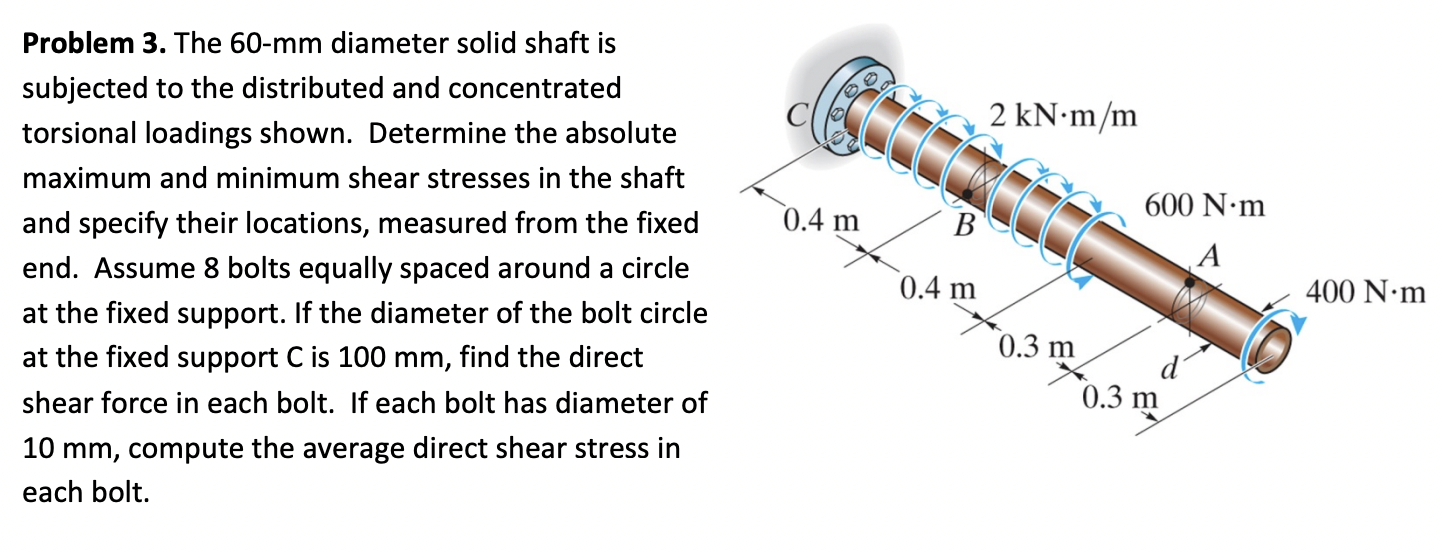 Solved Problem 3. The 60−mm diameter solid shaft is | Chegg.com