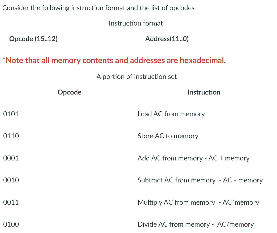 Solved Consider the following instruction format and the | Chegg.com