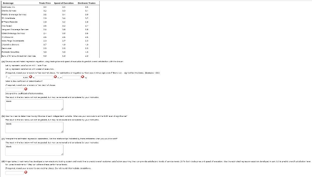 Solved Brokerage Satisfaction with Trade | Chegg.com
