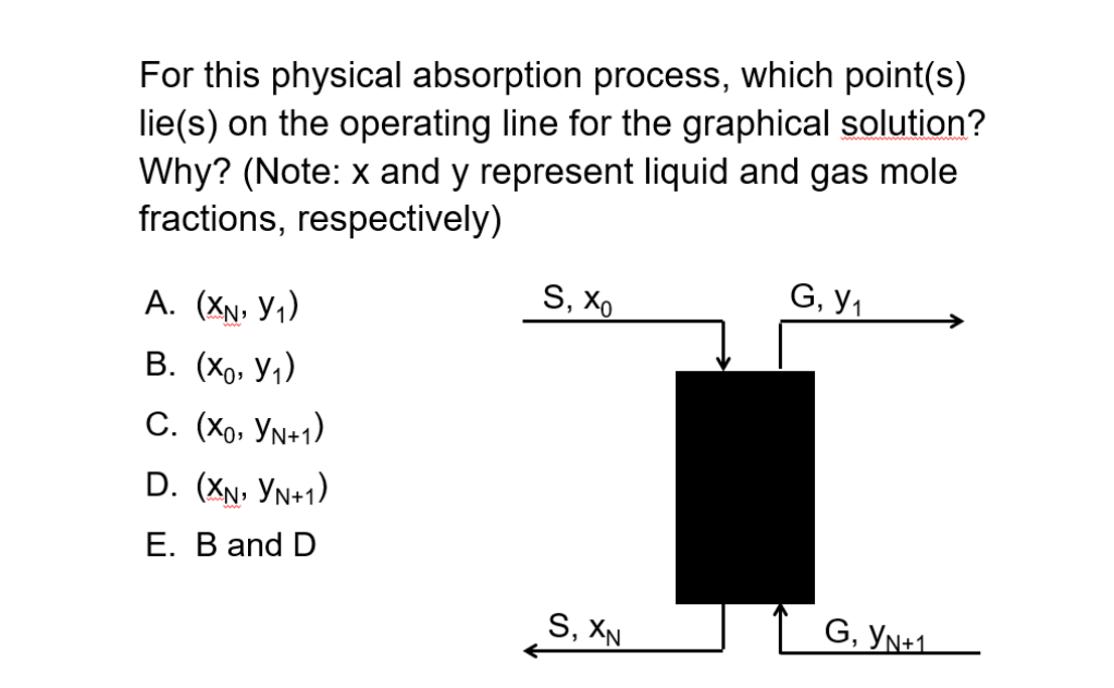 Solved For this physical absorption process, which point(s) | Chegg.com