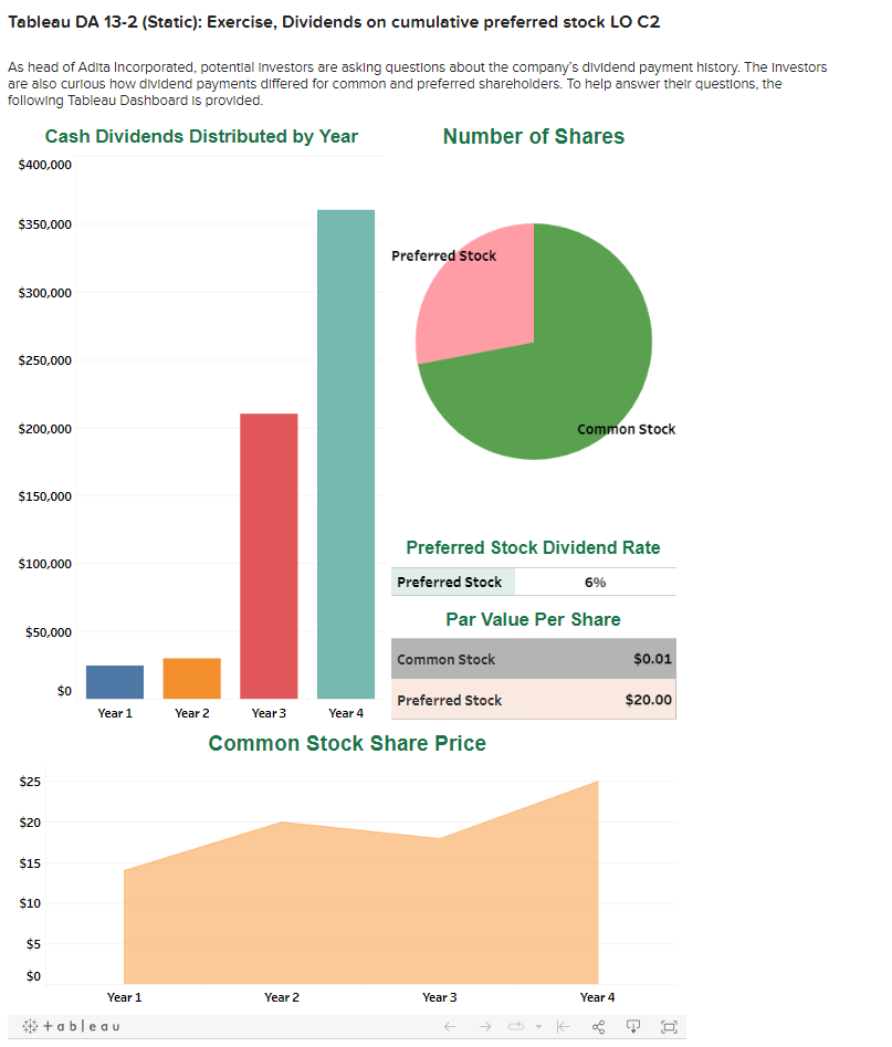 Solved Tableau DA 13-2 (Static): Exercise, Dividends on | Chegg.com Solved Tableau DA 13-2 (Static): Exercise, Dividends on | Chegg.com