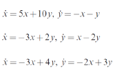 Solved Plot the phase portrait and classify the fixed point | Chegg.com
