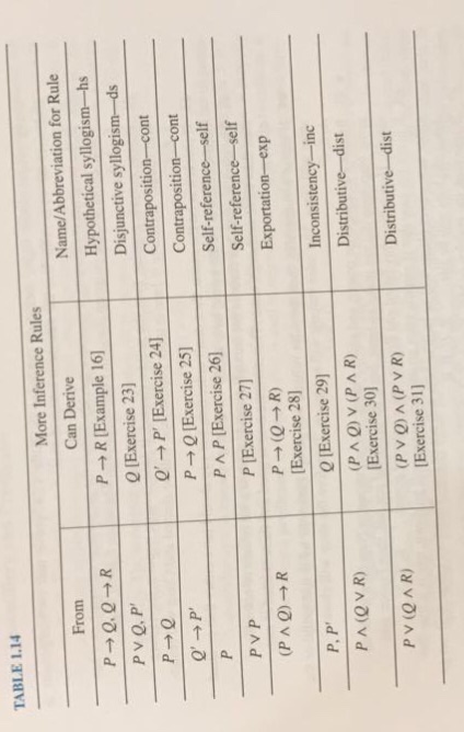 Solved Using propositional logic, including the rules in | Chegg.com