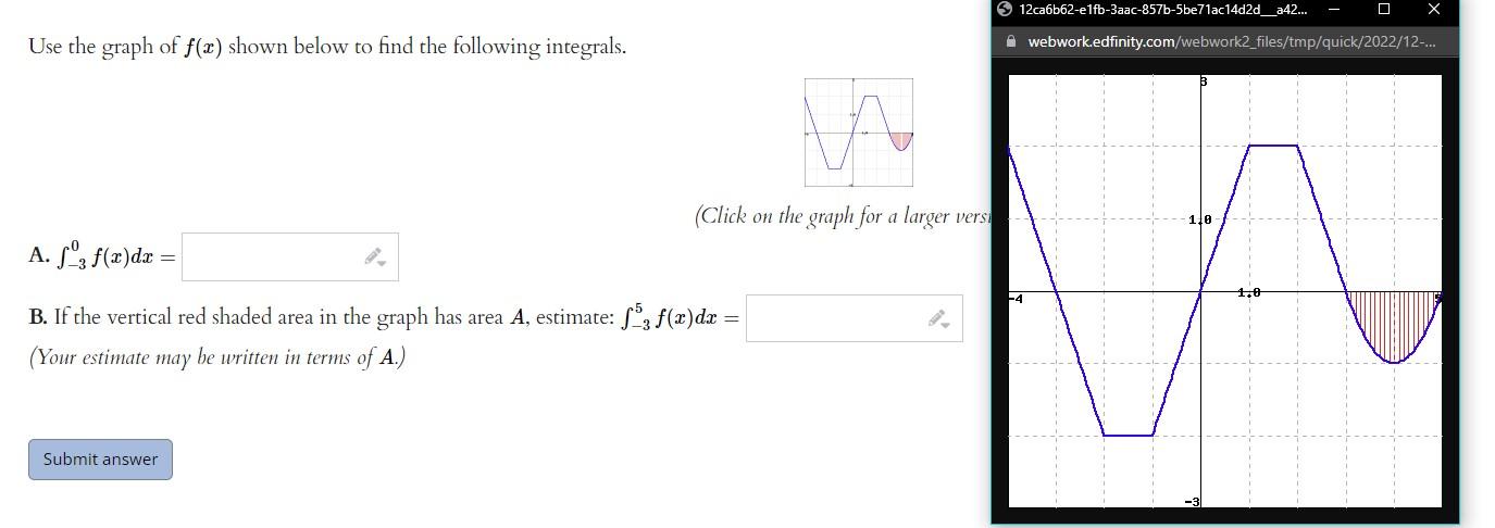 [Solved]: Use the graph of ( f(x) ) shown below to find