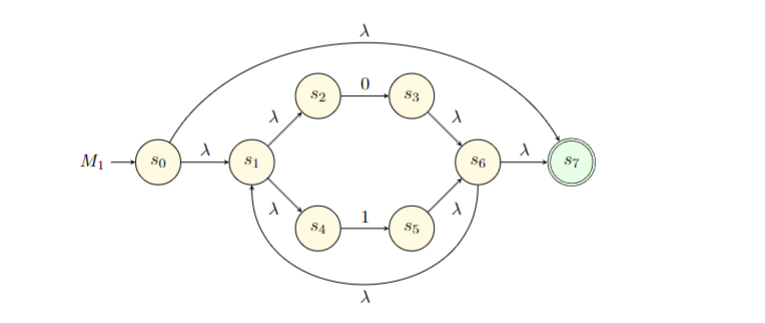 Solved The Construction Used In The Proof Of Kleene S