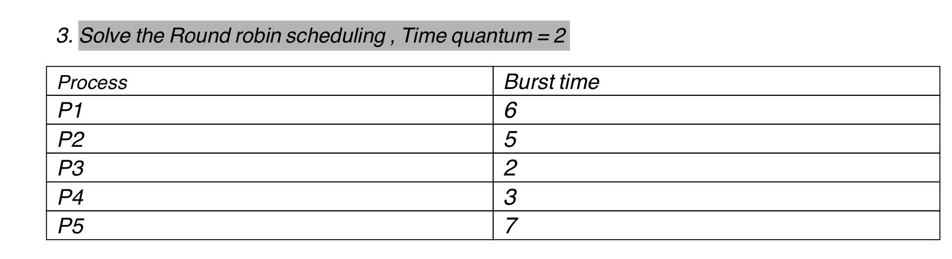 Solved what is the Processes Waiting time and average | Chegg.com