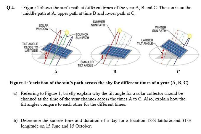 Solved Q4. Figure 1 shows the sun's path at different times | Chegg.com