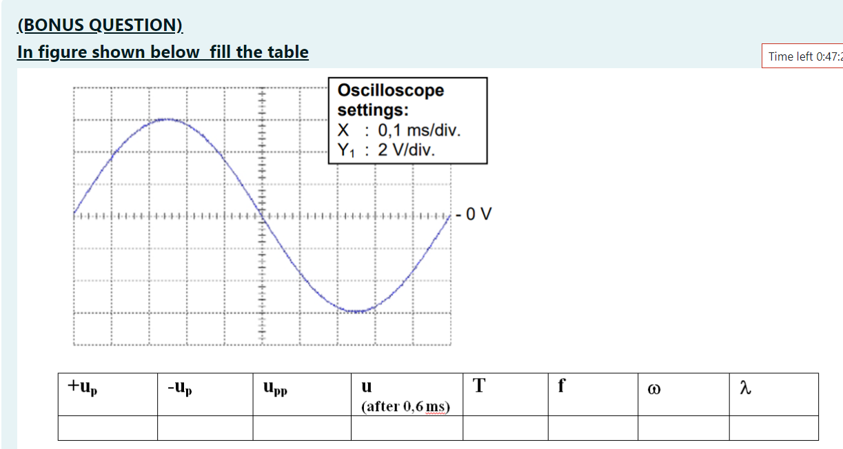 Solved (BONUS QUESTION).In figure shown below fill the table | Chegg.com