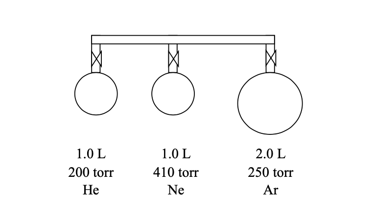 Solved 4. Consider the three flasks in the figure below. | Chegg.com