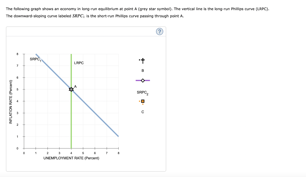 Solved The following graph shows an economy in long-run | Chegg.com