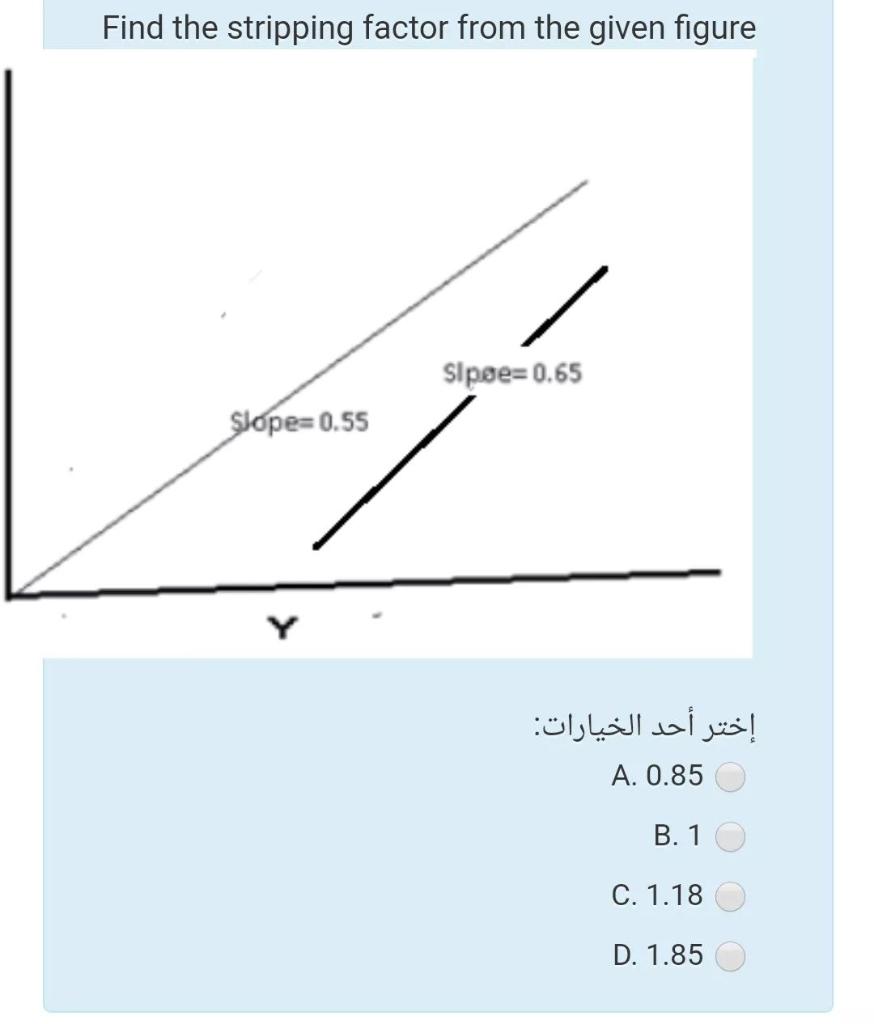 Solved Find the stripping factor from the given figure | Chegg.com