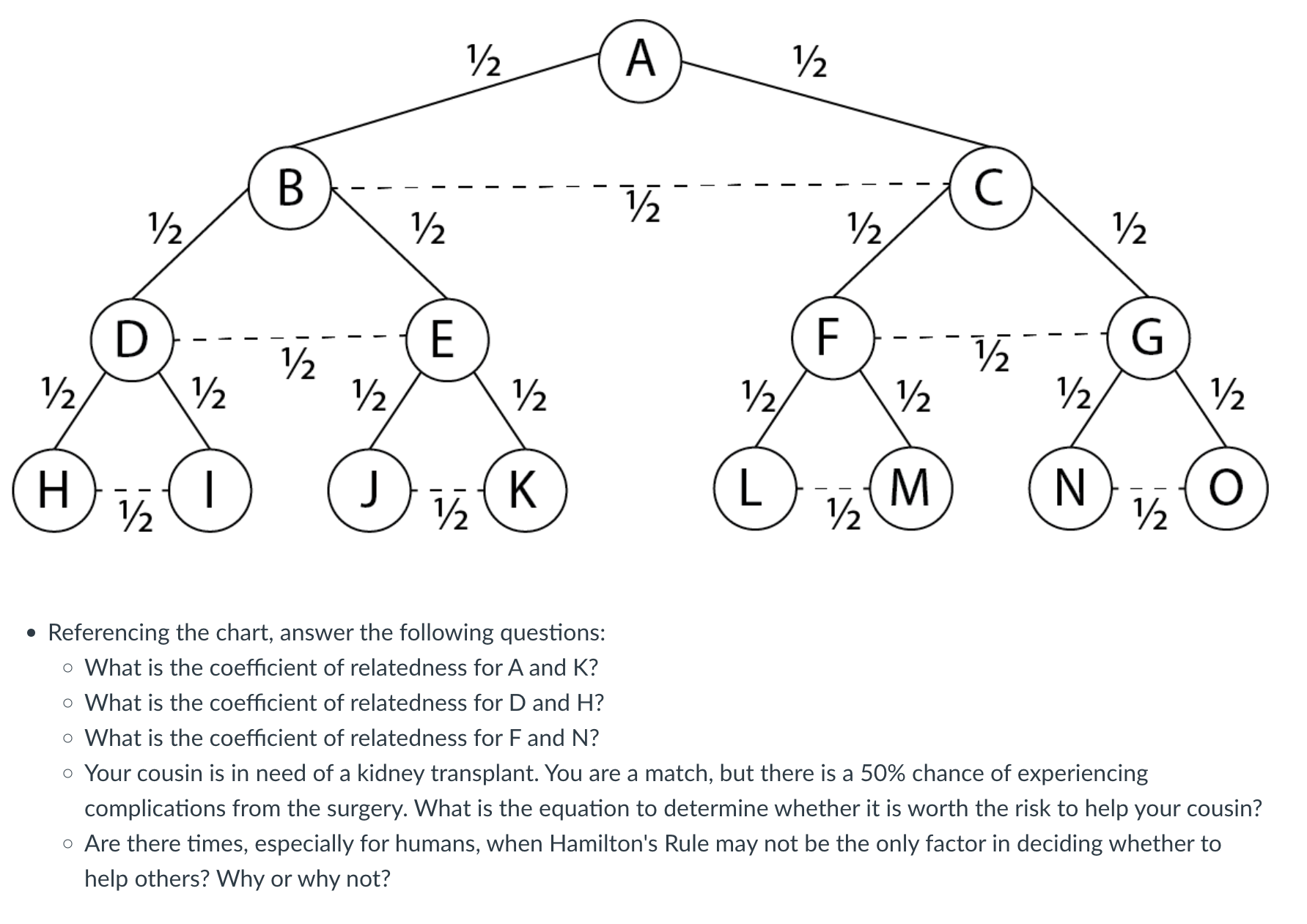 Solved What is the coefficient of relatedness for A and K? | Chegg.com