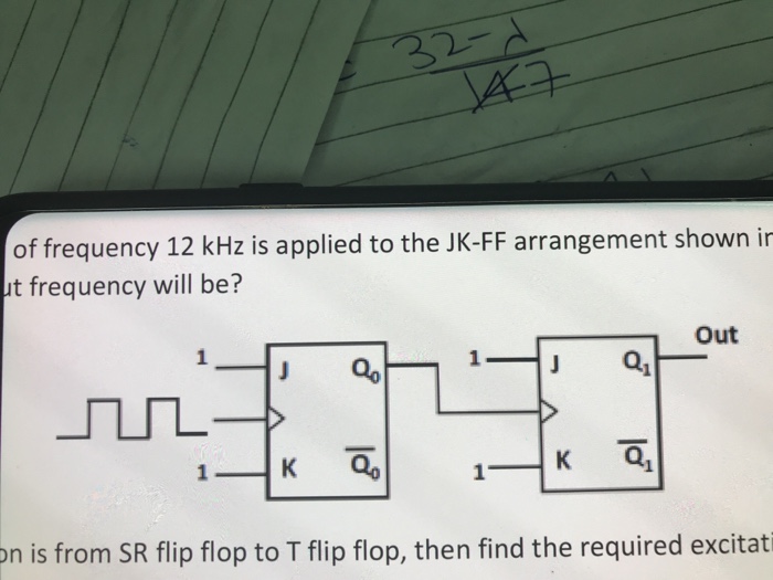 Solved 0 Q2. Implement JK-FF using D-FF. Show the design | Chegg.com Solved 0 Q2. Implement JK-FF using D-FF. Show the design | Chegg.com