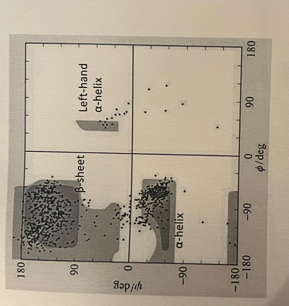 Solved Using the Ramachandran Plot (see attached), assign | Chegg.com