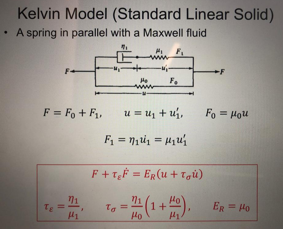 Kelvin Model (Standard Linear Solid) A spring in | Chegg.com