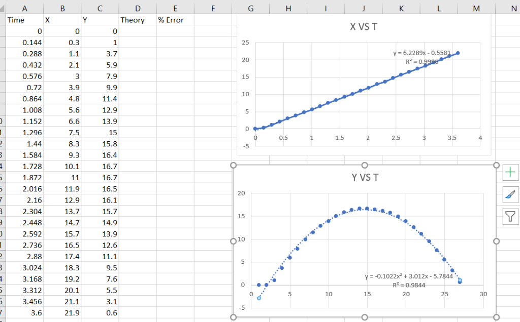 Solved exploration of physics theory guide experiment | Chegg.com